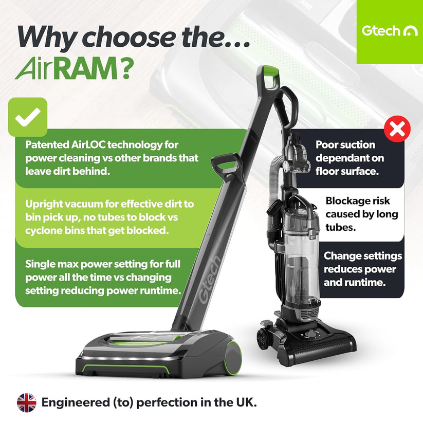AirRAM 2 Cordless Vacuum – Gtech USA